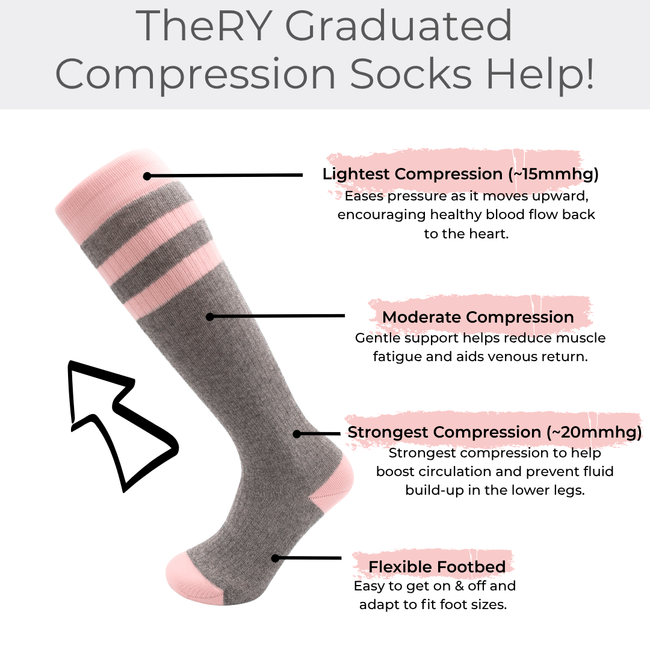Prenatal & Postpartum Compression Socks | Comfort Pregnancy Socks – TheRY